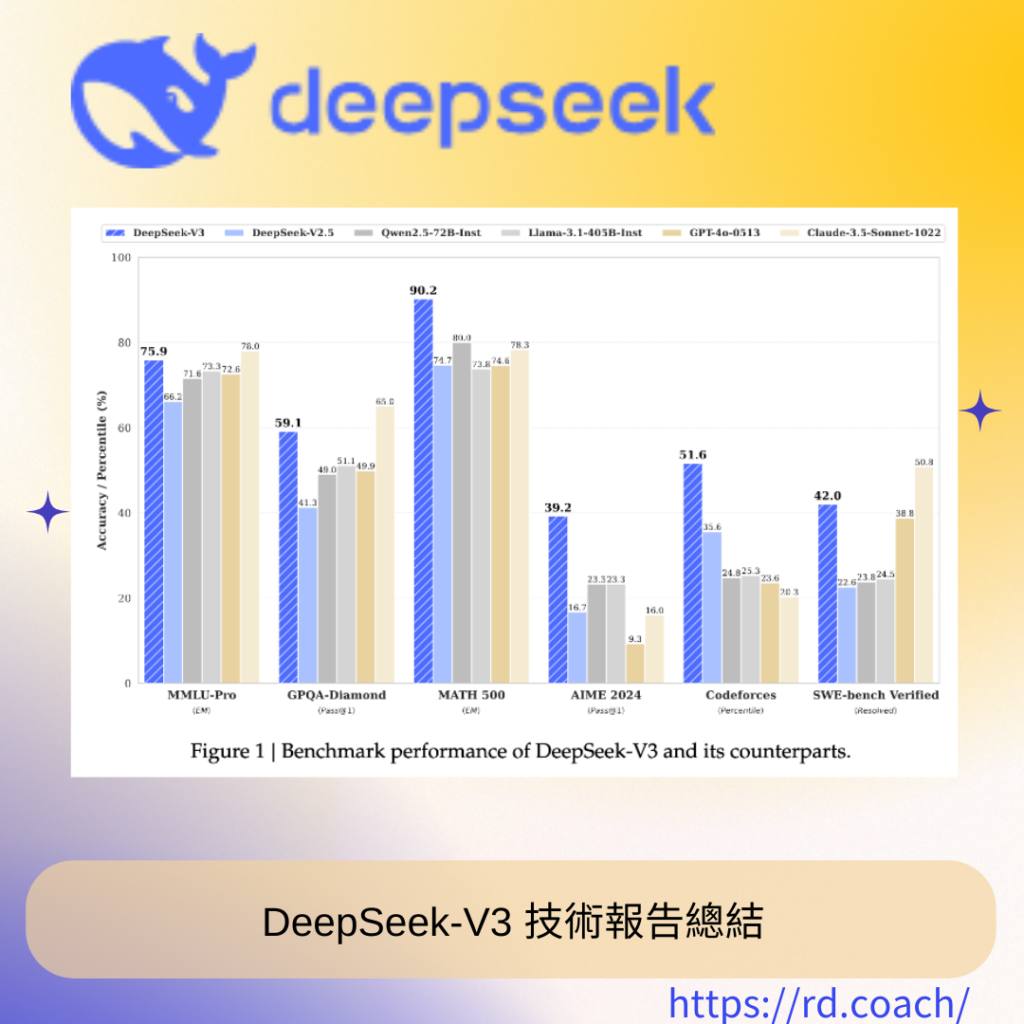 DeepSeek-V3 技術報告總結 - 漫遊數位