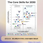 【教學文章】迎向2030：數位轉型時代的核心技能地圖與行動指南 - 漫遊數位