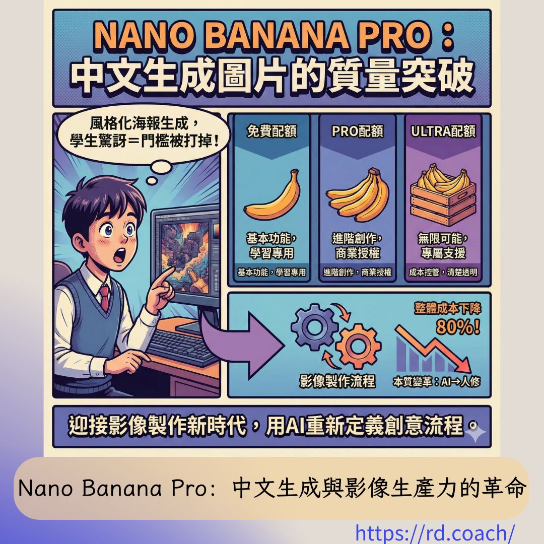 Nano Banana Pro：中文生成與影像生產力的革命 - 漫遊數位