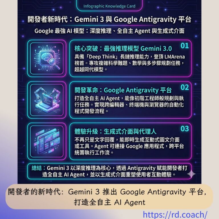開發者的新時代：Gemini 3 推出 Google Antigravity 平台，打造全自主 AI Agent - 漫遊數位